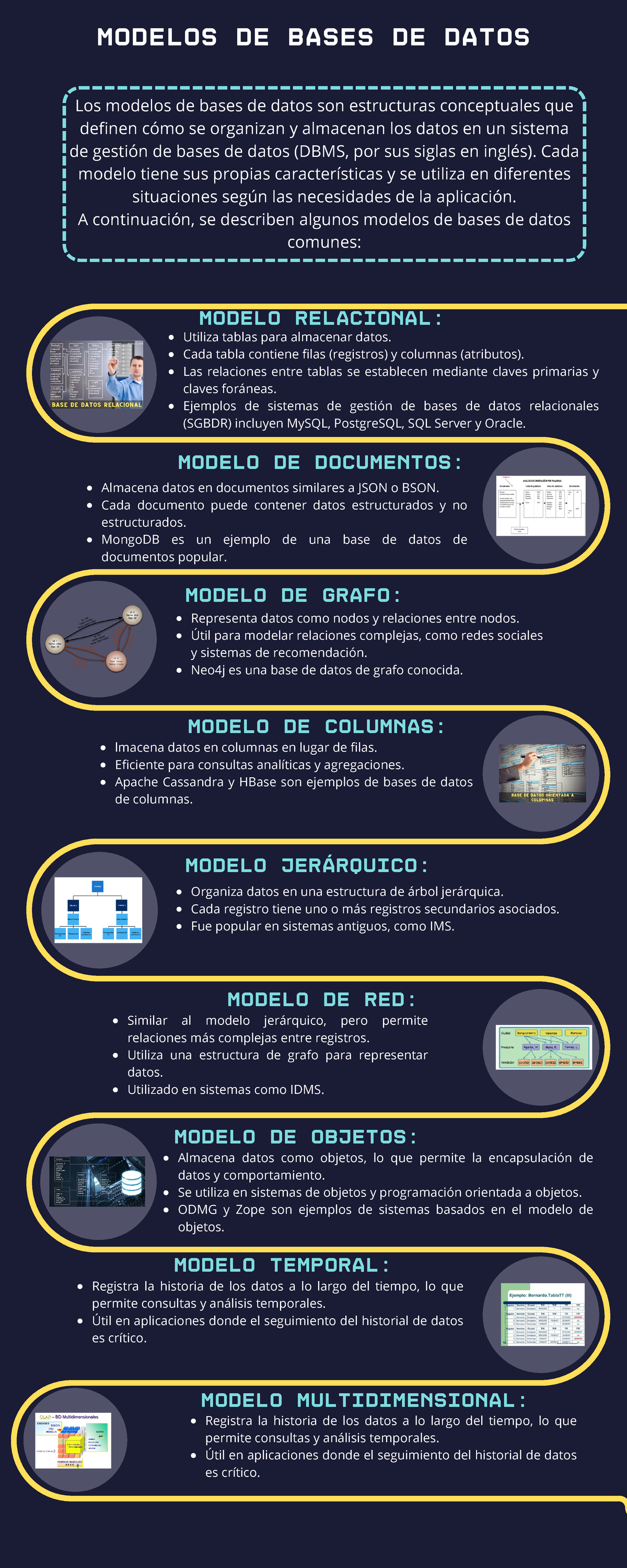 Modelos Comunes de Bases de Datos - Infografía de Darian Martinez - Studocu