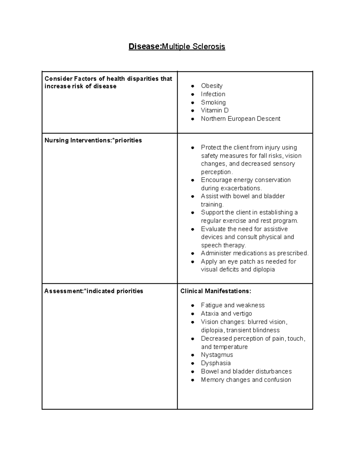Annotated-Copy%20of%20Multiple%20Sclerosis%20 Template - Disease ...