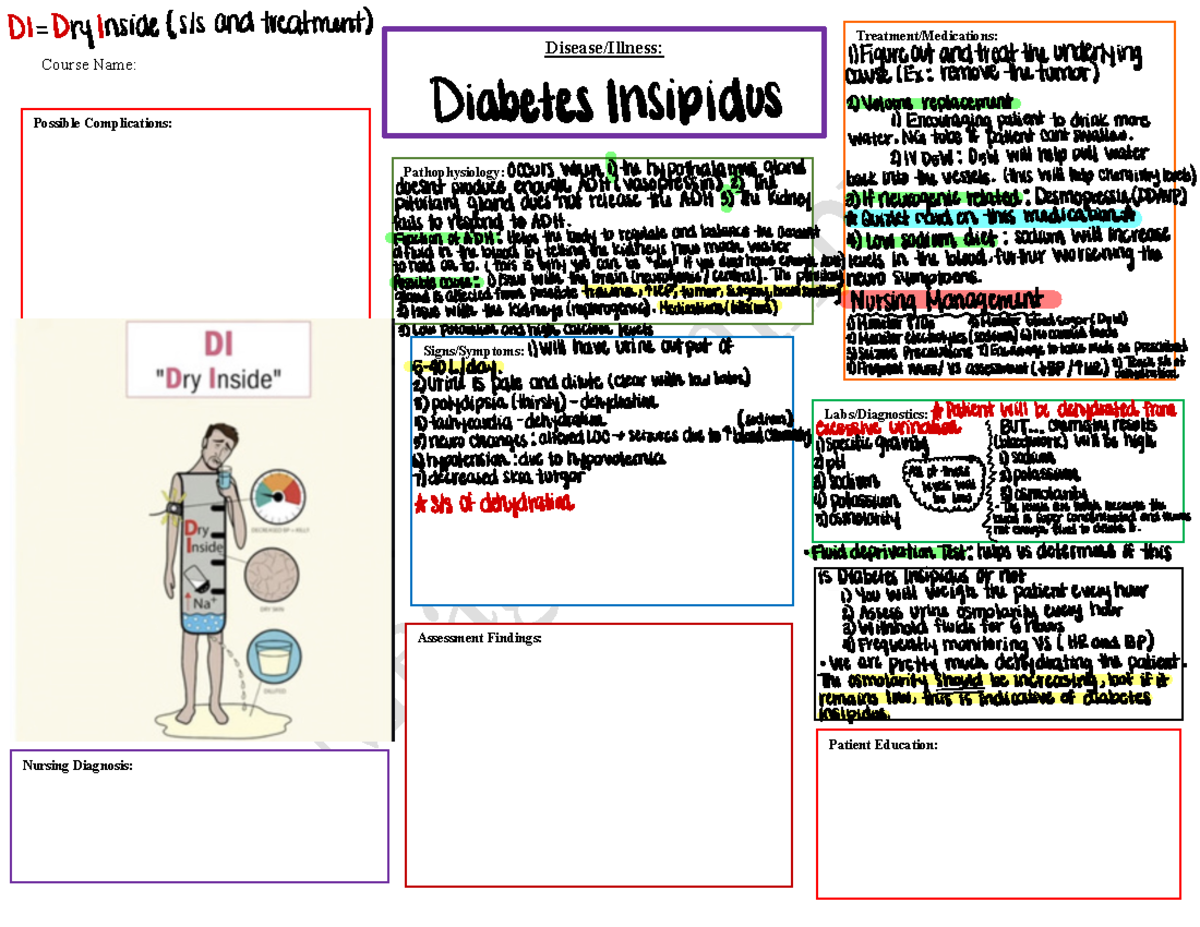 Day 3 Lecture Notes - Assessment Findings and Nursing Interventions ...