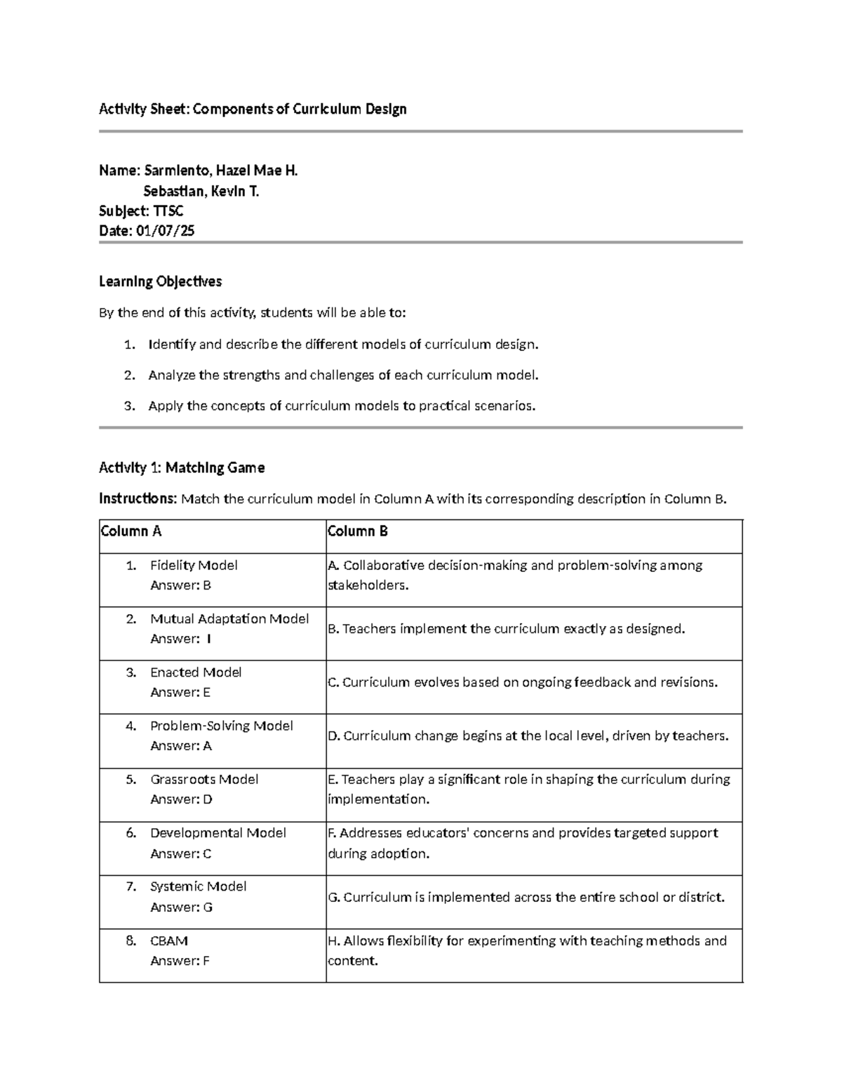 Activity IN TTSC- Hazel& Kevin - Activity Sheet: Components of ...
