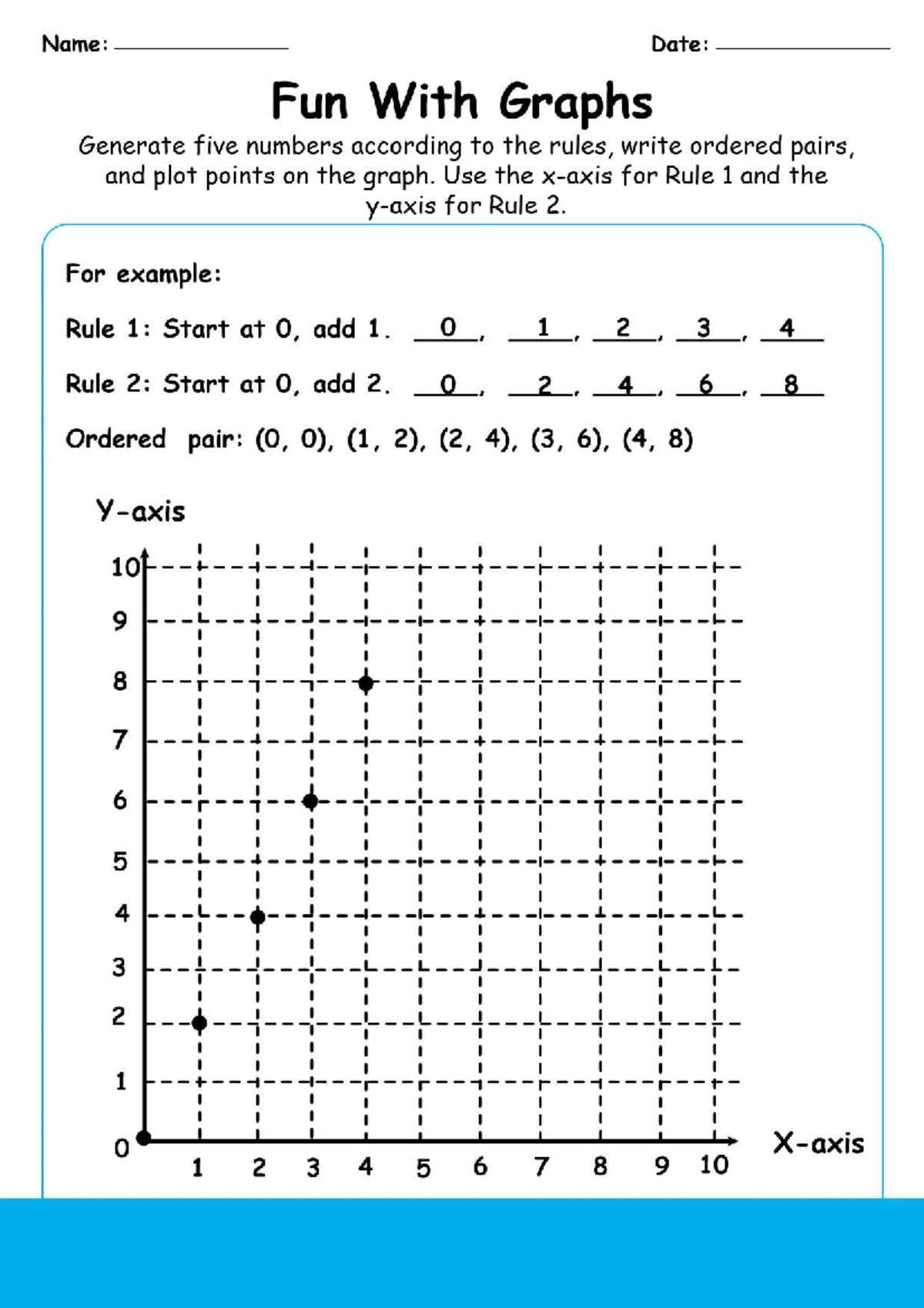 Fun with Graphs - 5th Grade Worksheet - Name: Date: Fun With Graphs ...