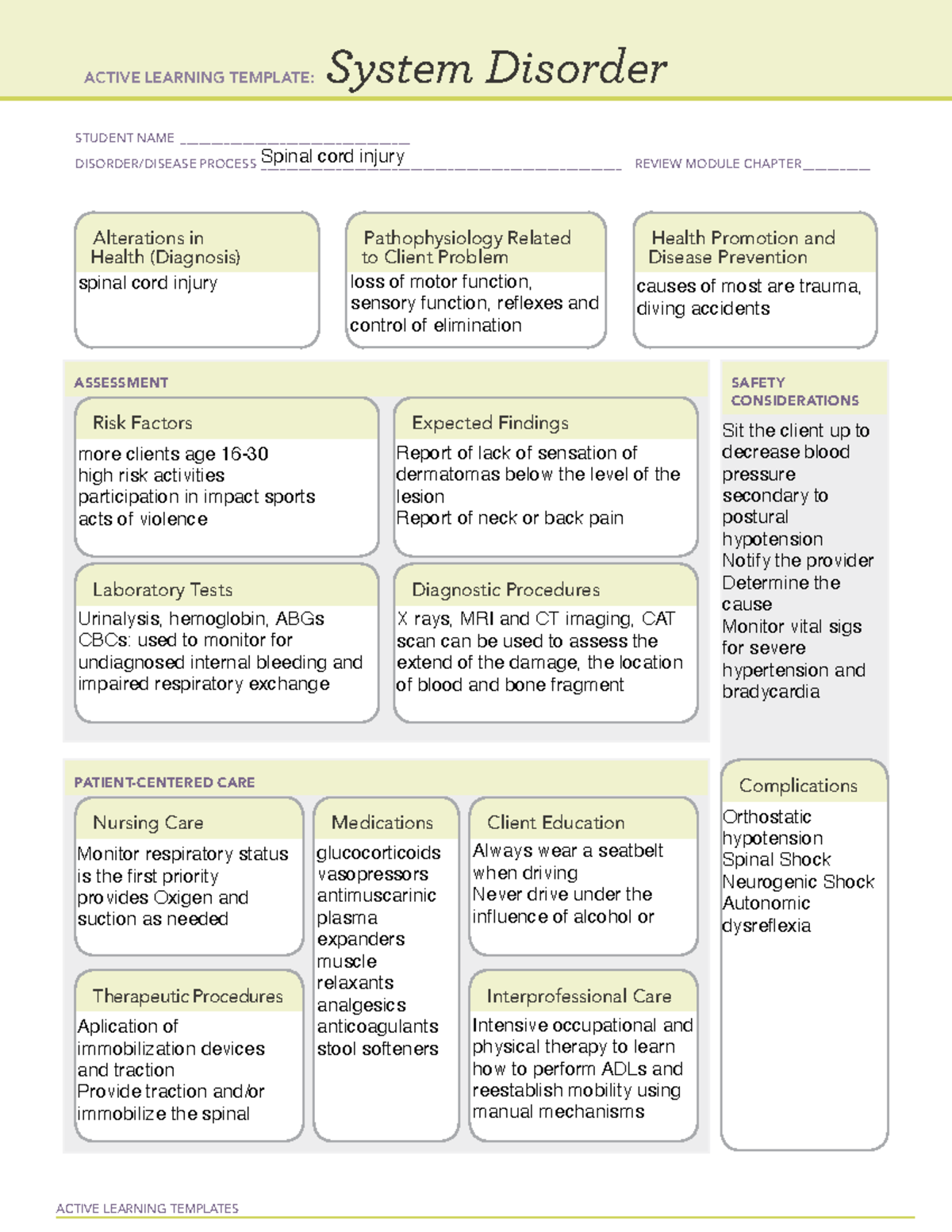 Spinal Cord Injury Active Learning Template for ATI Med Surg - Studocu