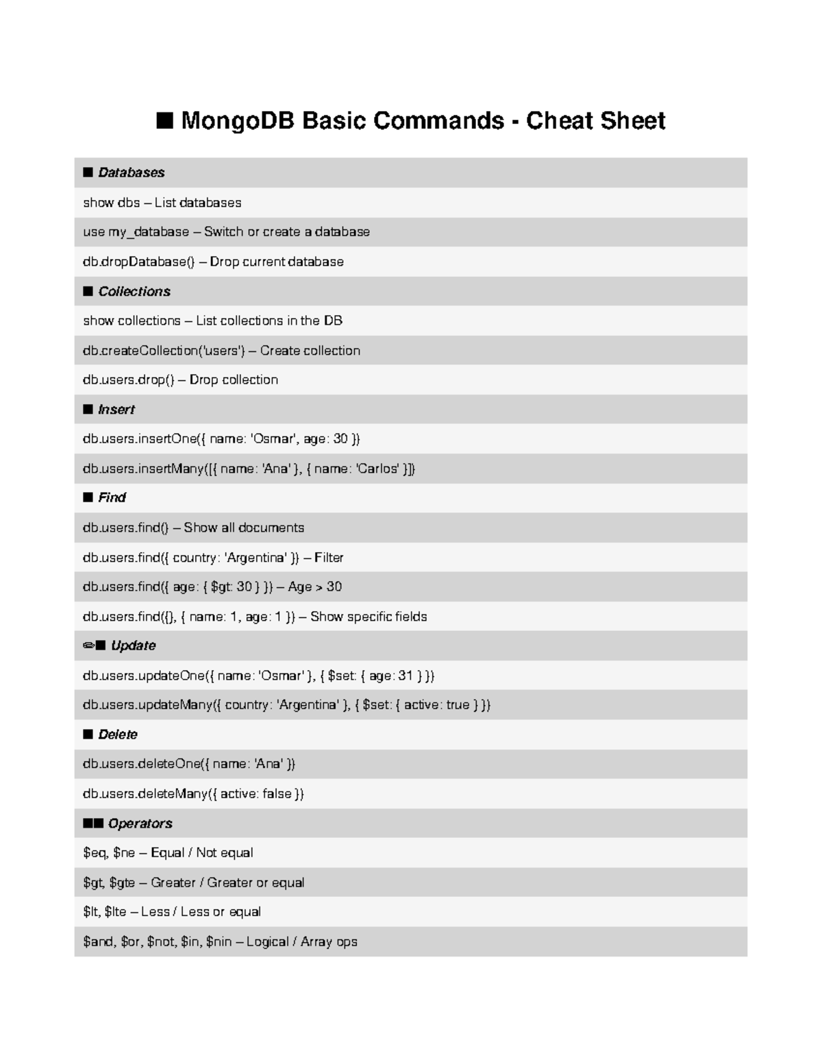 MongoDB Basic Commands Cheat Sheet for Databases and Collections - Studocu