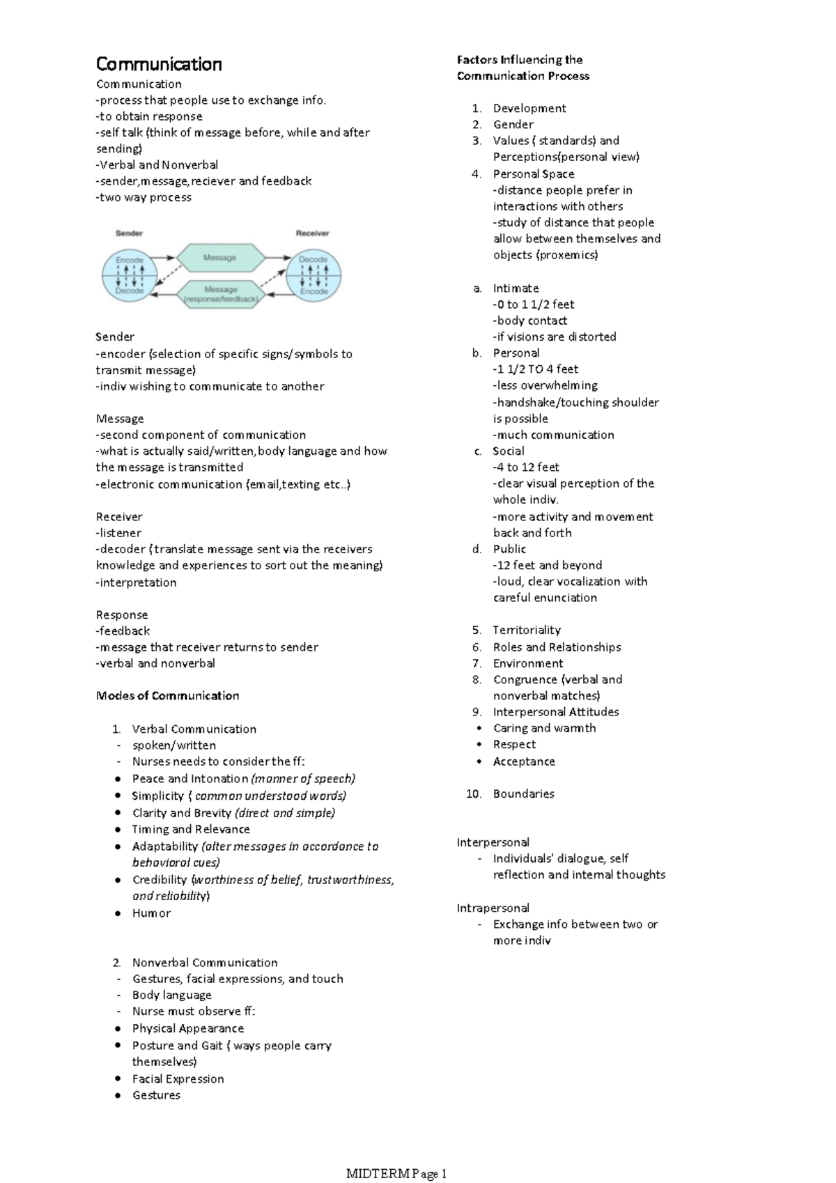 Midterm Review: Communication in Nursing (Funda 1) - Studocu