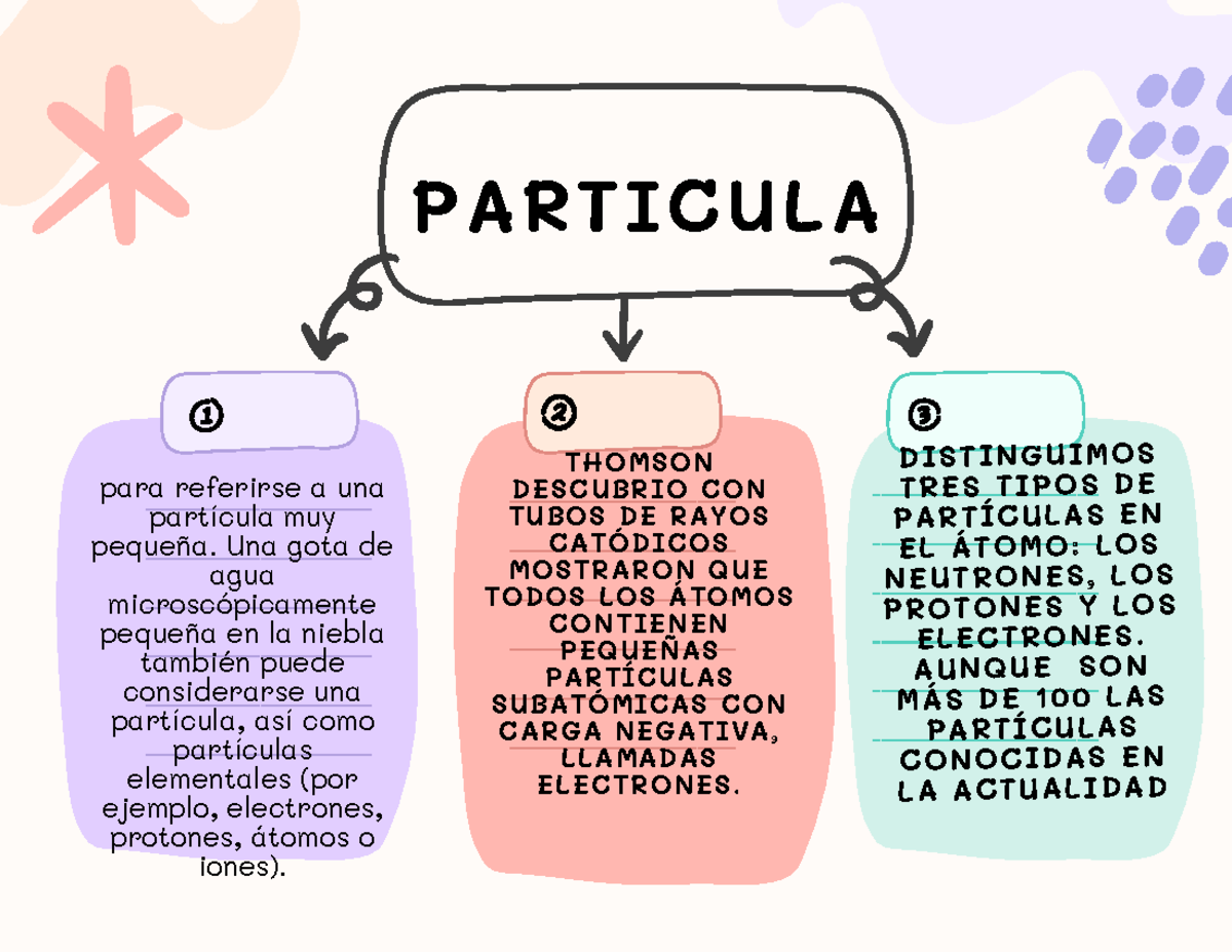 Organizador Gráfico Metas Personales Femenino Rosa - PARTICULA para ...