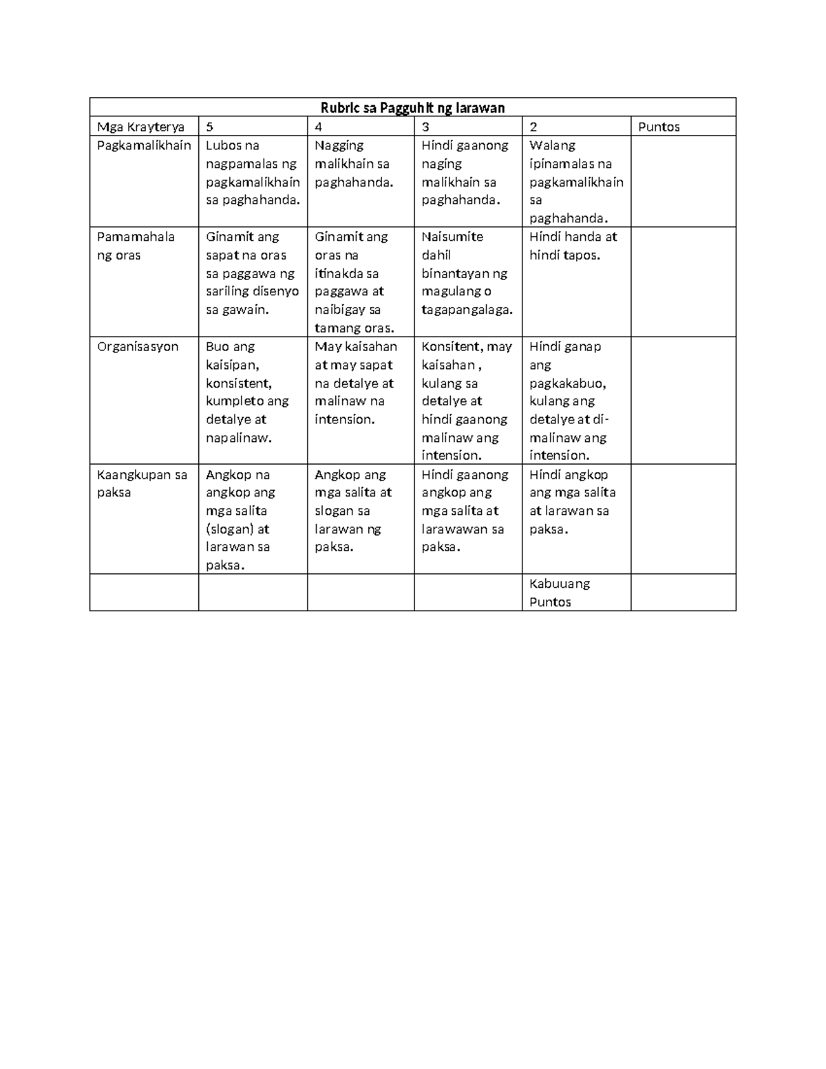 480993445 Rubric para sa Pagguhit ng Larawan at Pagsusuri - Studocu