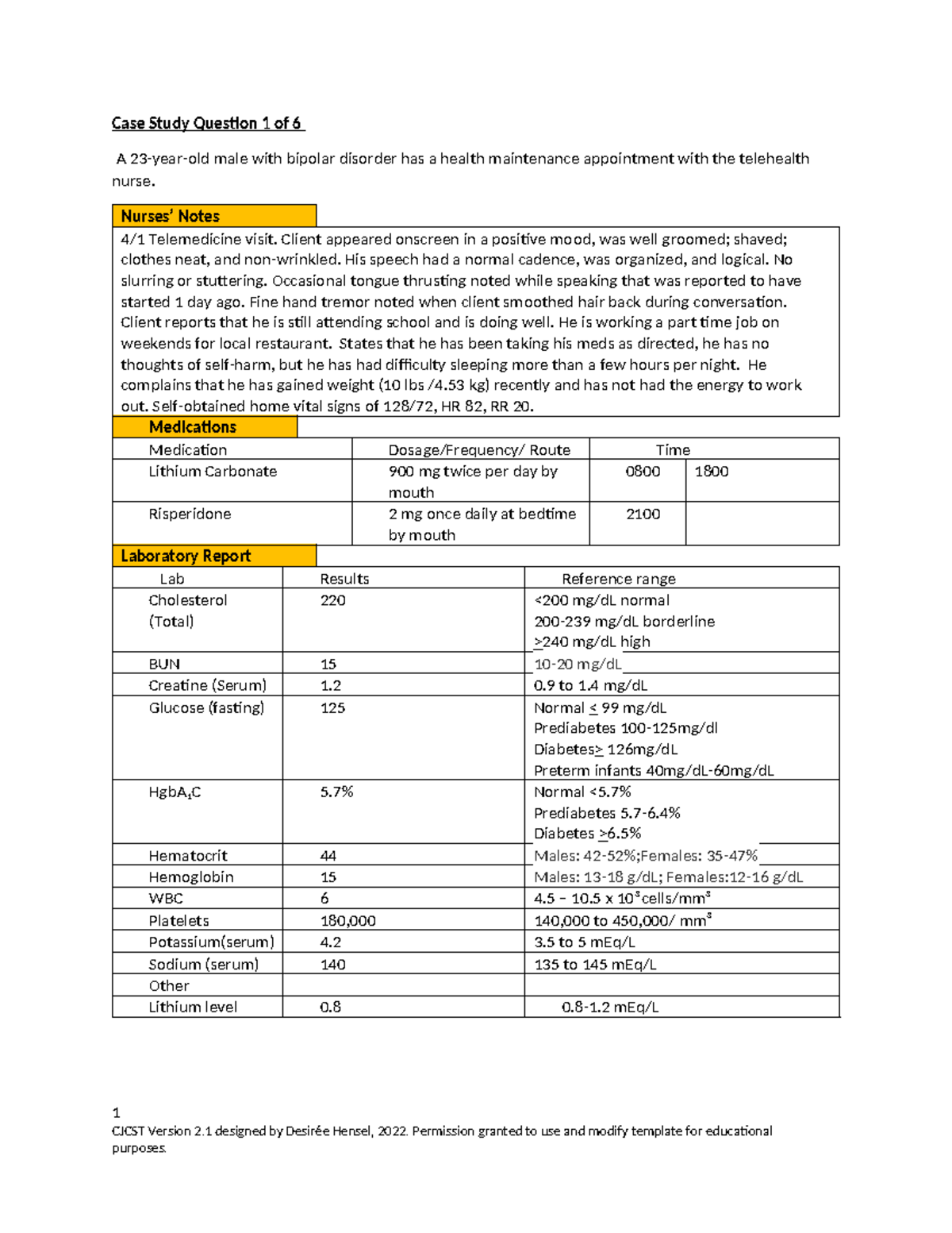 BIPN 103: Case Study on Bipolar Disorder Management and Patient Care ...