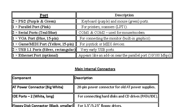 Ports & Connectors Overview: Expansion Slots & Internal Connectors ...