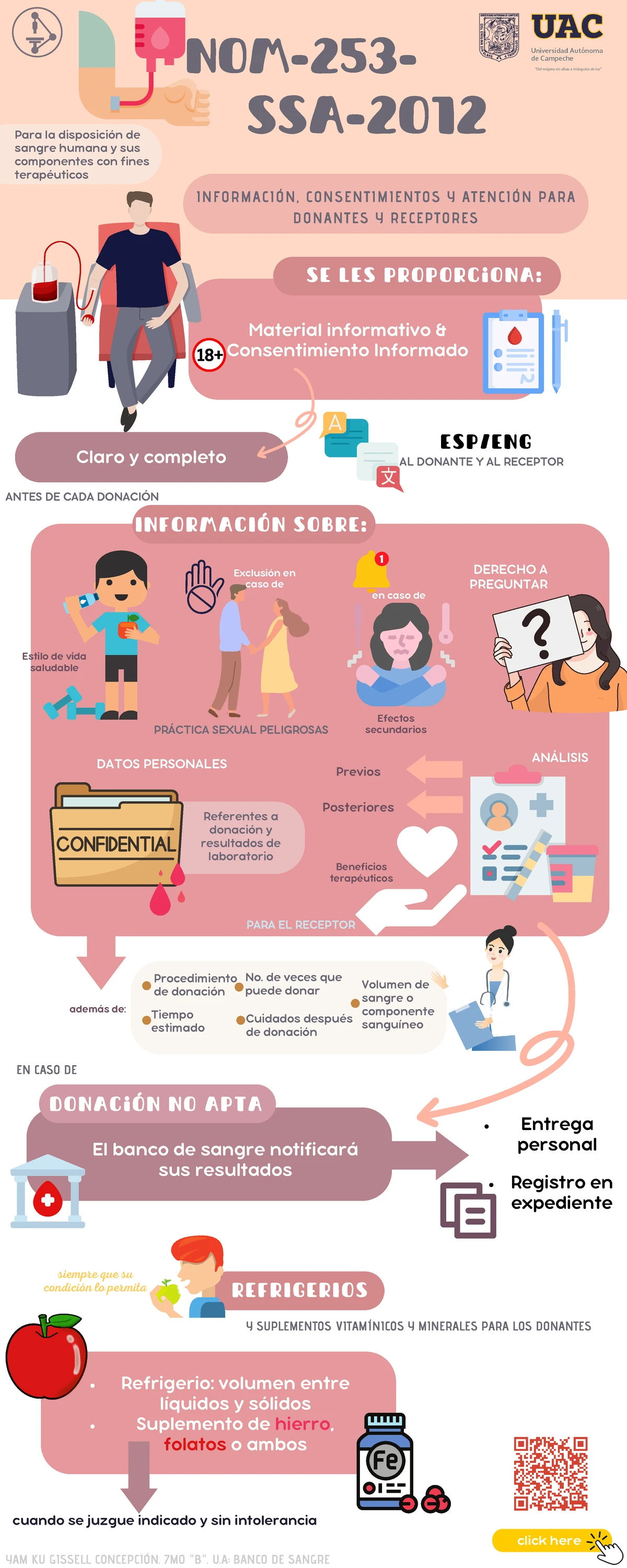 Accion esencial 2 - Acciones esenciales para la seguridad del paciente ...