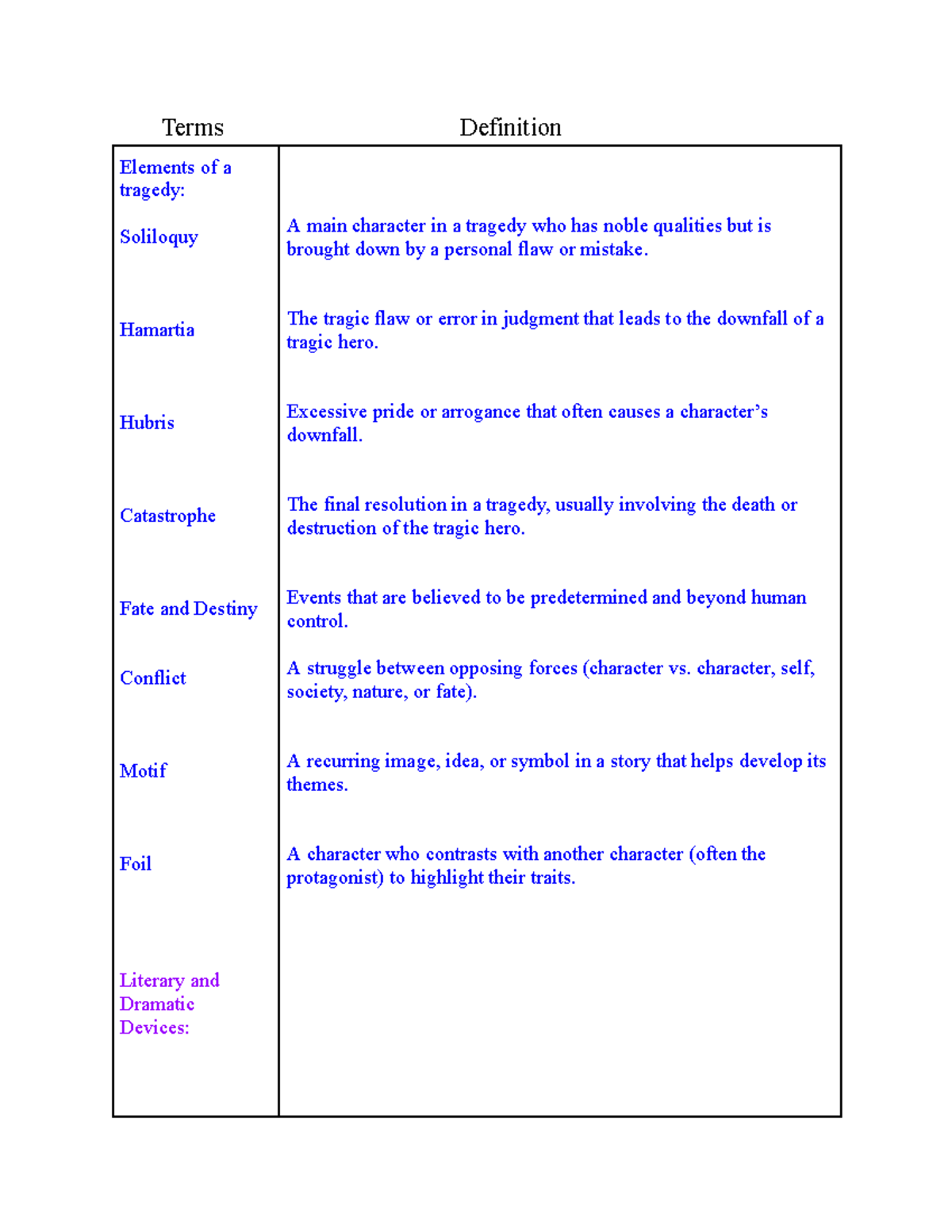 Glossary of Tragic Elements and Literary Devices - Studocu