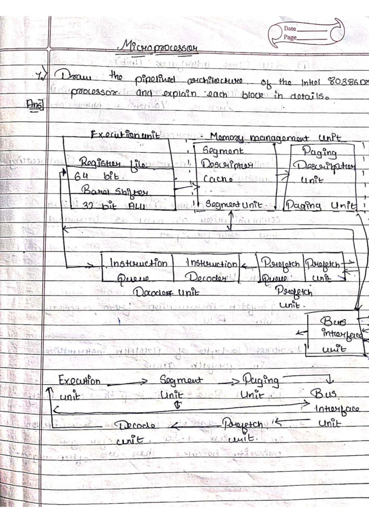 Microprocessor Notes: Detailed Analysis of Intel 80386 Architecture ...