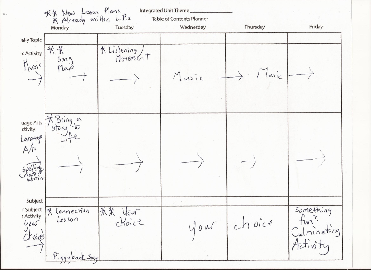 Integrated unit 5 day planners clouds 1 - MUS 1301 - New Lesson Plans ...