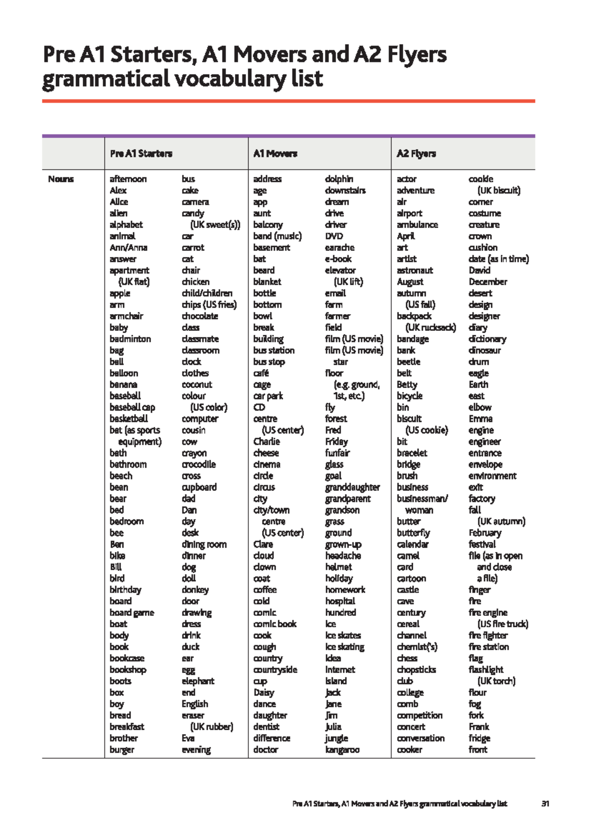 Pre A1 Starters, A1 Movers & A2 Flyers Vocabulary List - Studocu