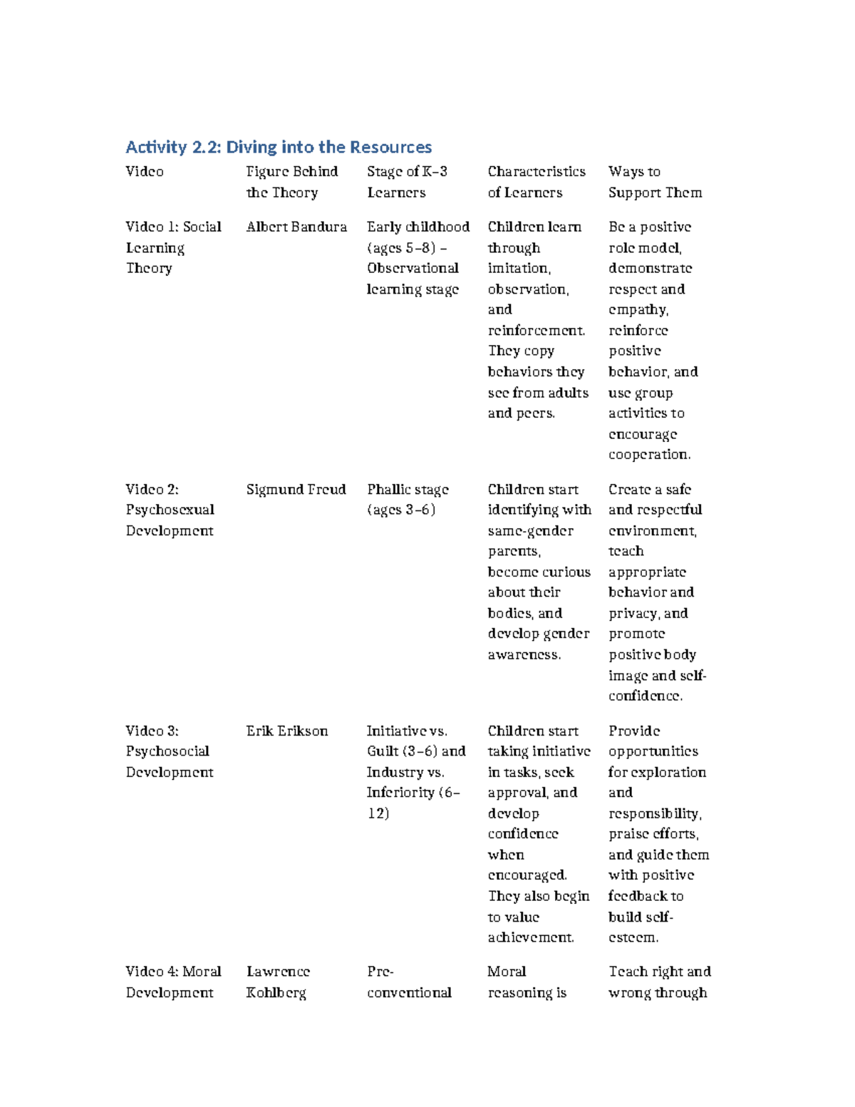 Activity 2: Exploring Learner Characteristics and Support Strategies ...