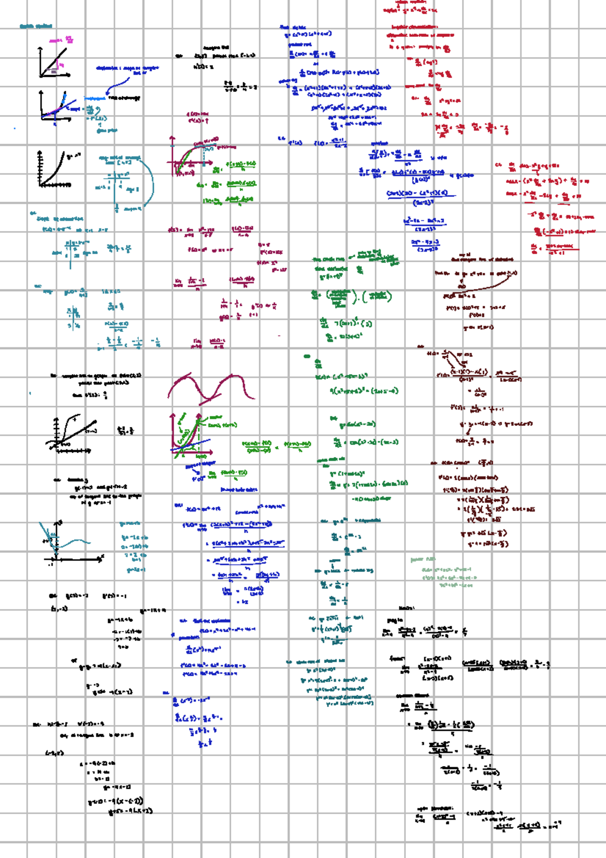 Calculus A4: Implicit Differentiation and Tangent Line Review Notes ...