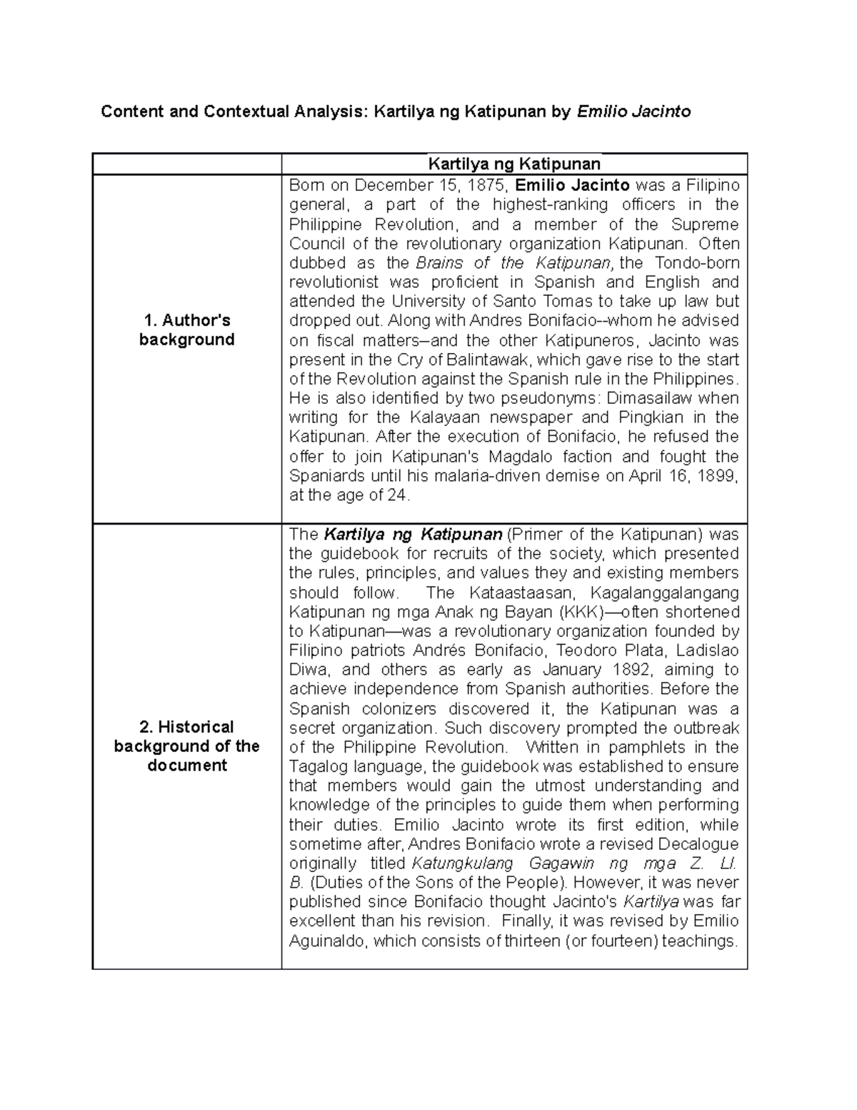 Content and Contextual Analysis of Kartilya ng Katipunan by Emilio Jacinto - Studocu