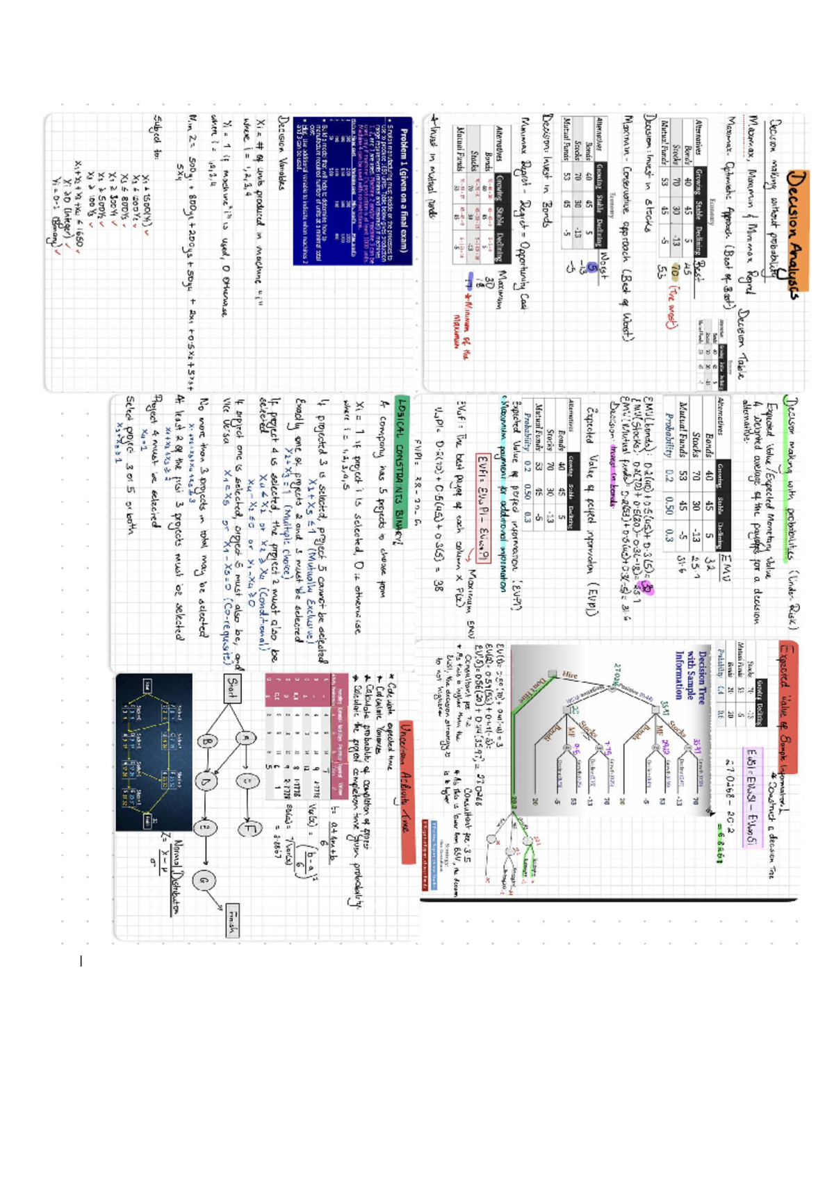 Final Exam BA Cheat Sheet: Decision Analysis & Risk Management - Studocu
