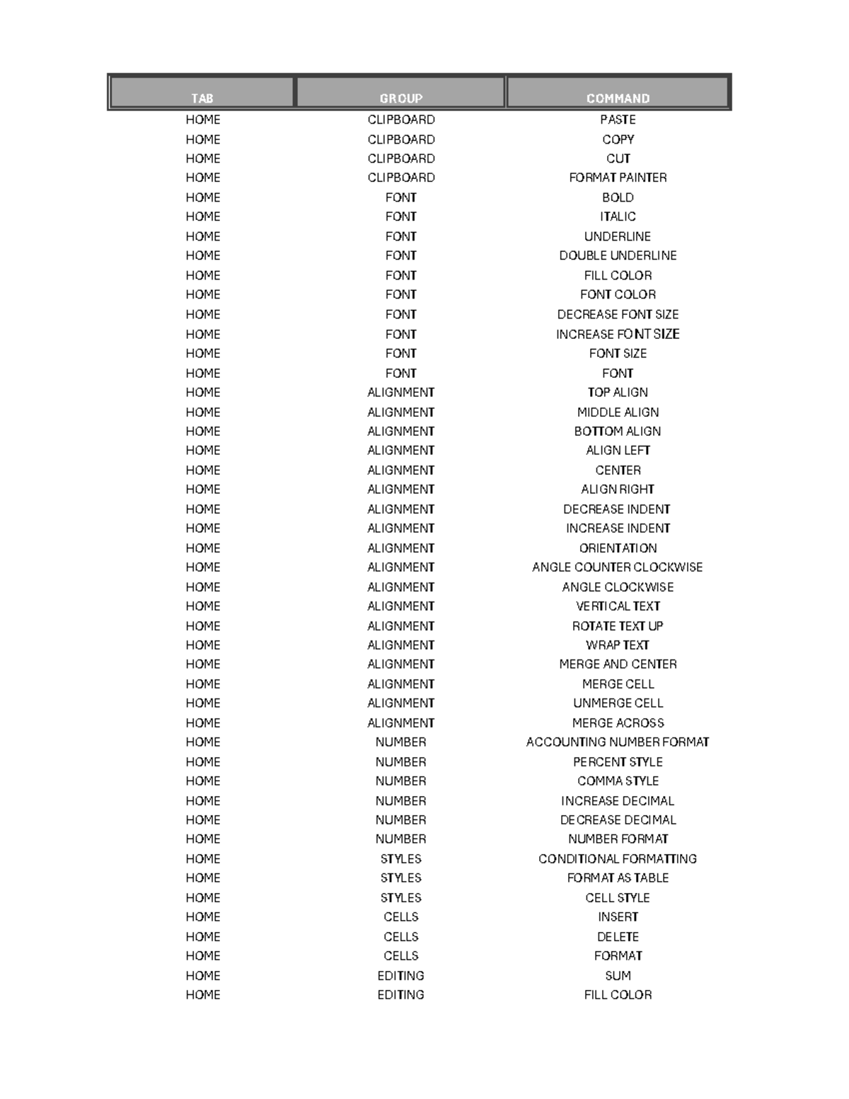 Excel Sheet - TAB GROUP COMMAND Overview and Functions Guide - Studocu