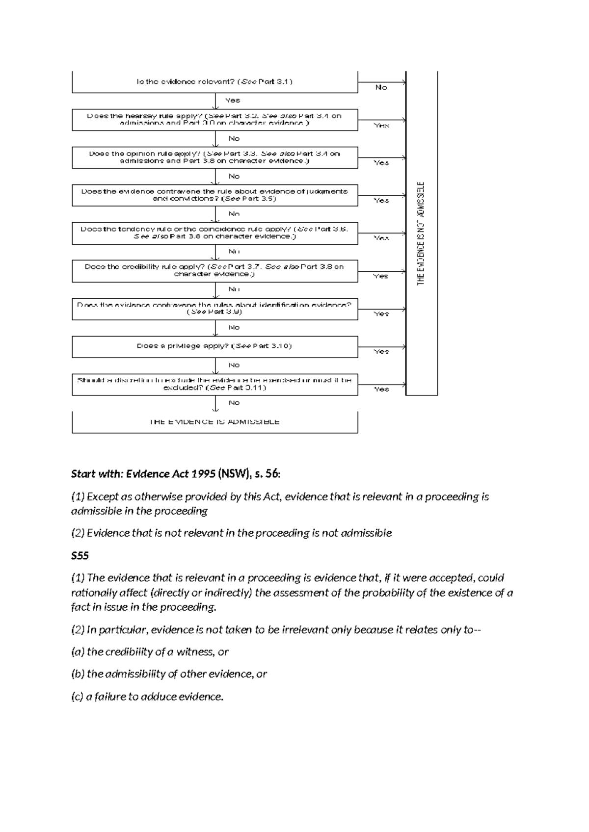 Evidence Act 1995 (NSW) Exam Notes: Admissibility & Key Principles ...