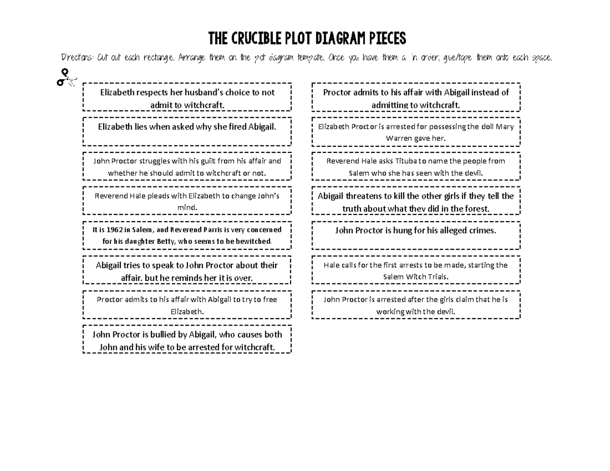 The Crucible Plot Diagram Puzzle-1 - the crucible plot diagram pieces ...