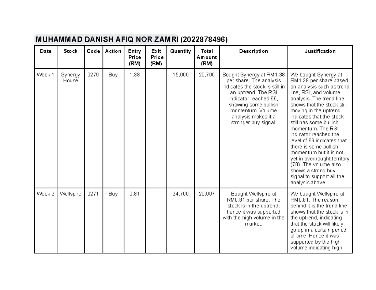 Trading Journal Analysis for FIN348: Weekly Stock Trades Summary - Studocu