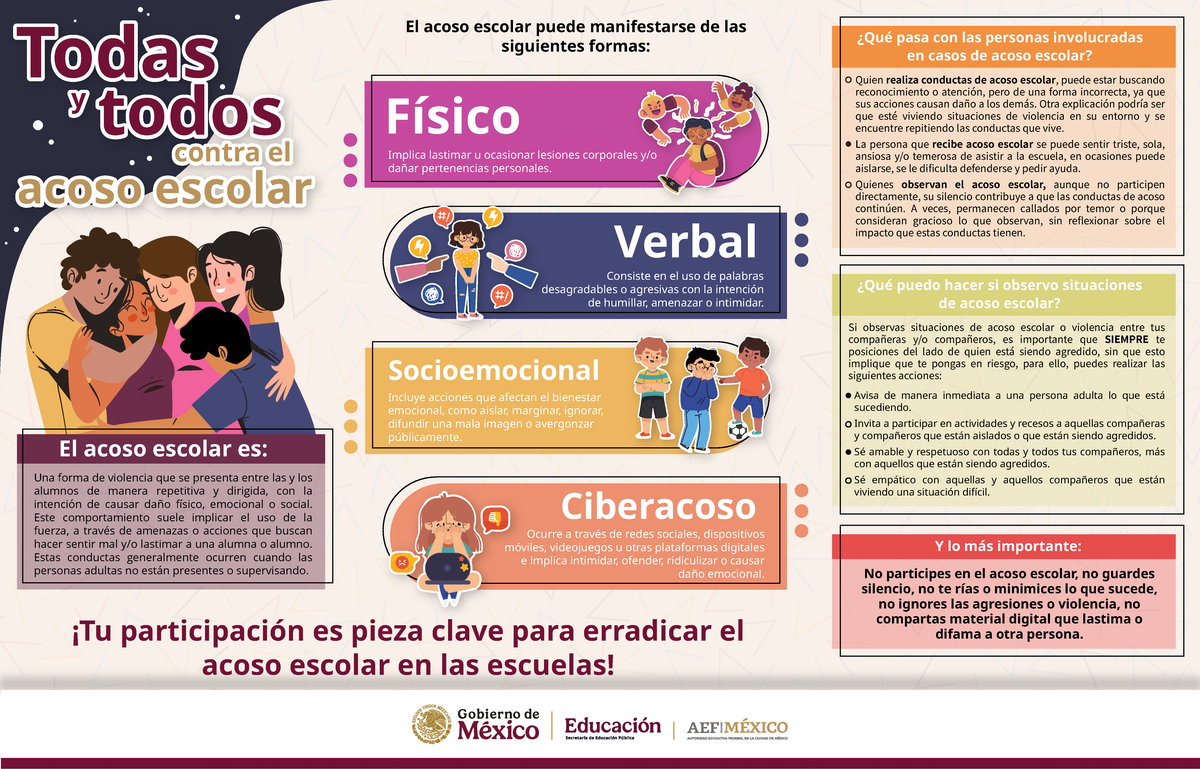 Infografía sobre el Acoso Escolar - Alumando 060125 - Studocu