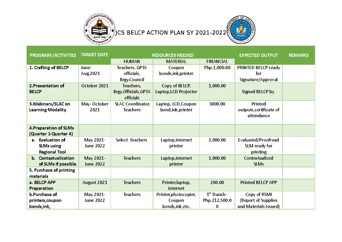 Action Plan for JCS BELCP 2021: Activities and Targets - Studocu