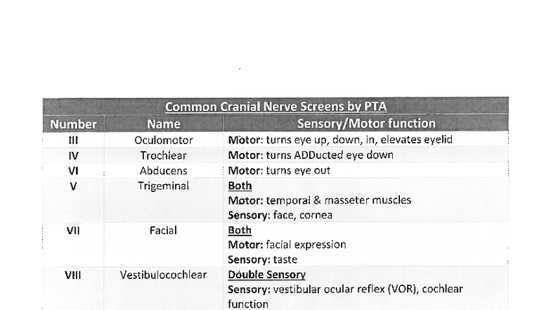 Common Cranial Nerve Screens and Patterns of Spasticity in UMN Syndrome ...