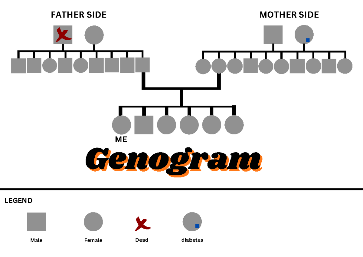 Genogram - Math - Business Math - GenogramGenogram LEGEND Male Female ...