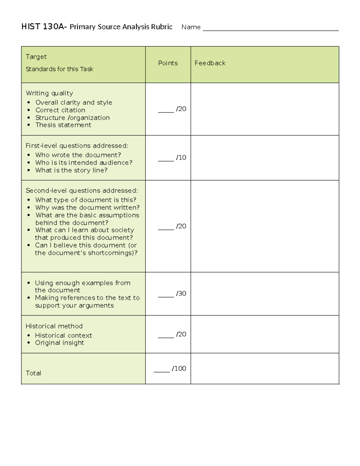 Rubric for PSA - HIST 130A- Primary Source Analysis Rubric Name - Studocu