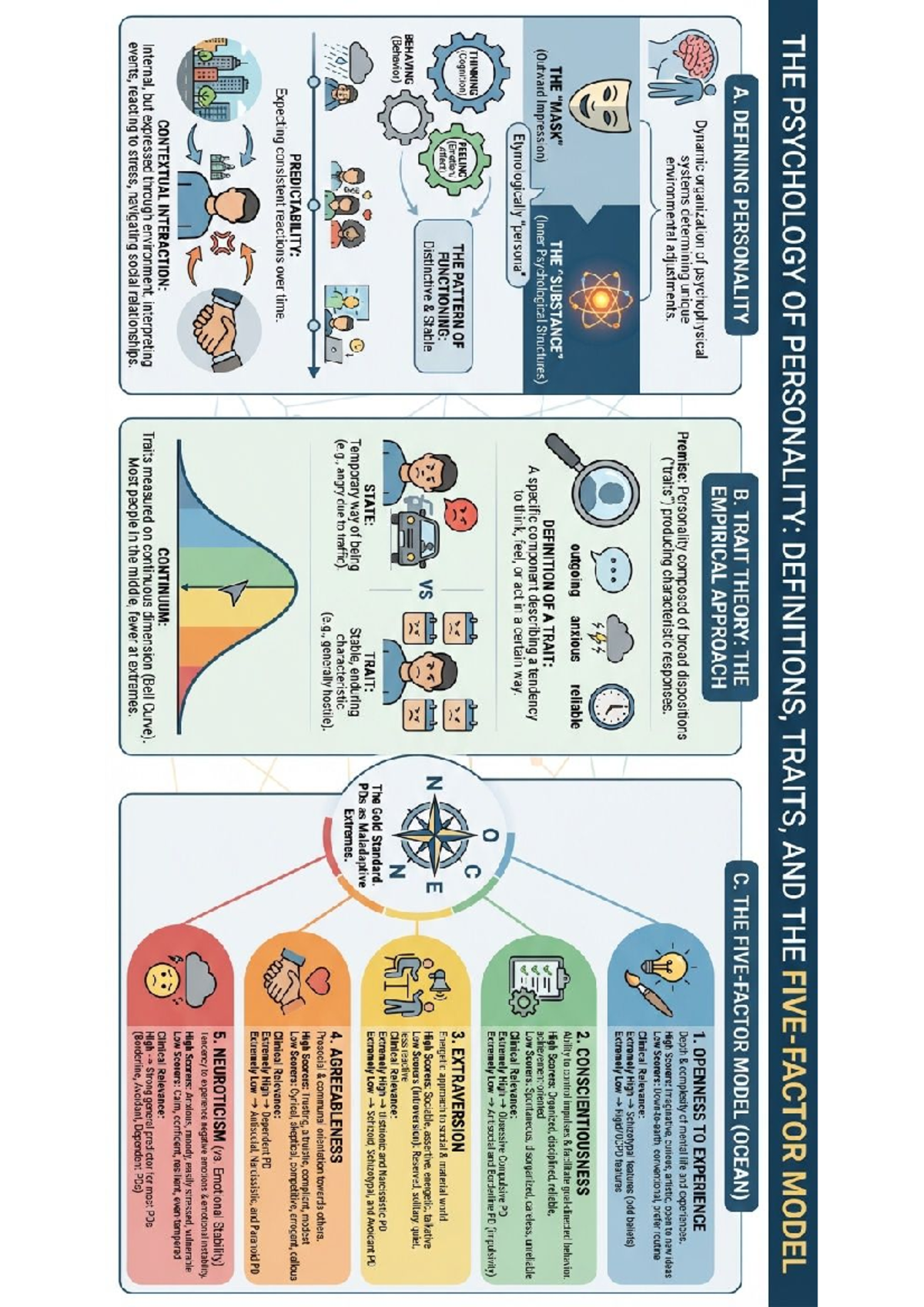 Personality Disorders: Definitions, Traits, and OCEAN Model (20260126 ...