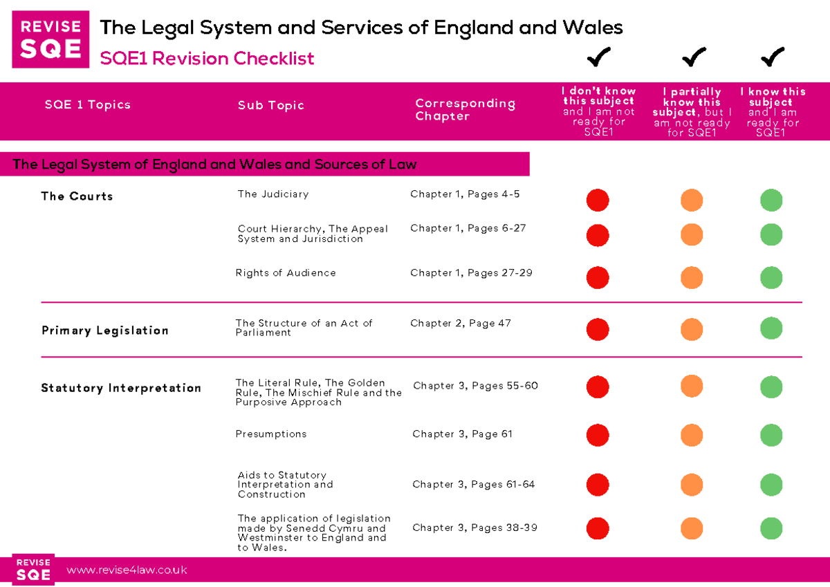 SQE1 Revision Checklist: Comprehensive Study Guide for Legal Topics ...