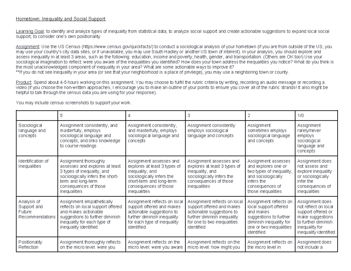 HUM 202 - Hometown Inequality Analysis Assignment Guide - Studocu