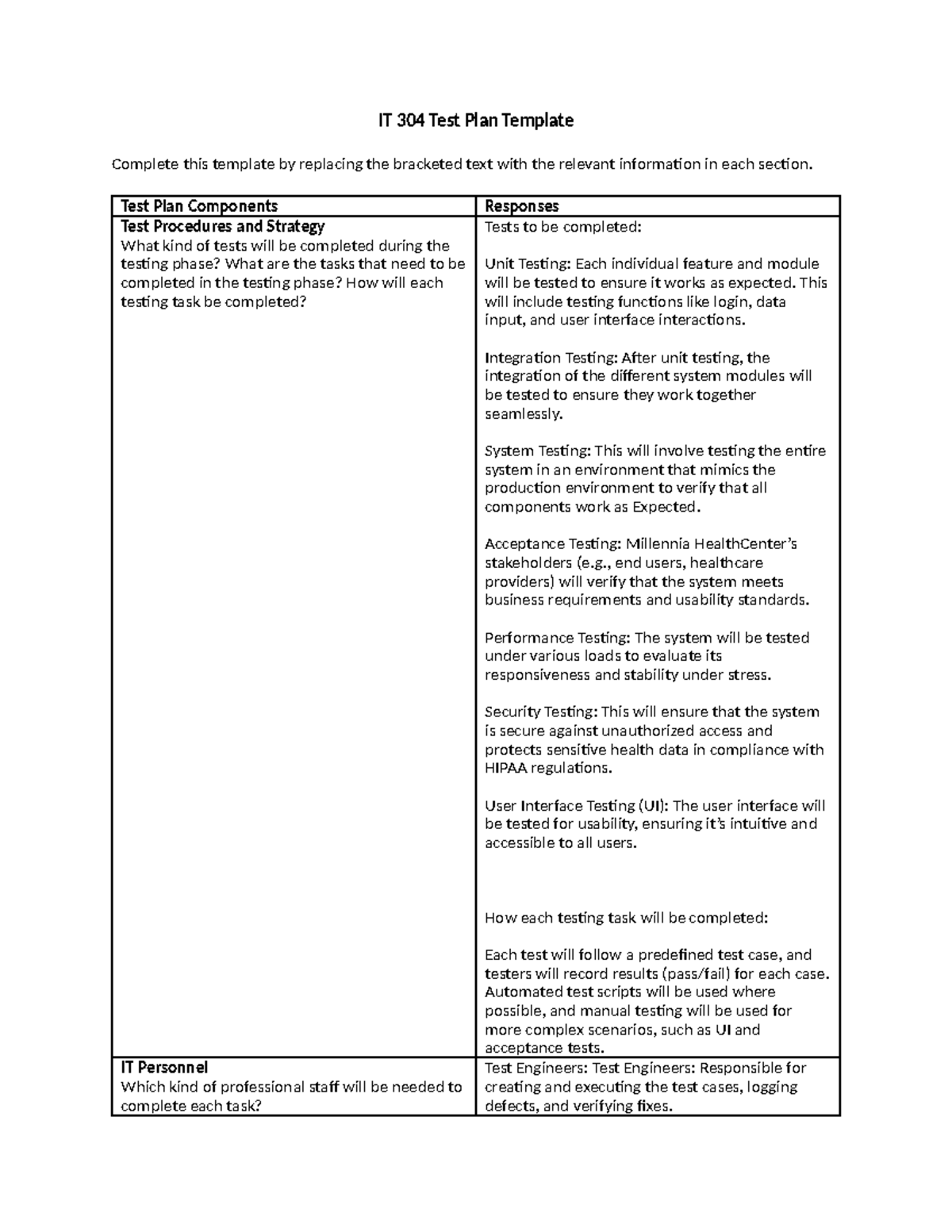 IT 304 Complete Test Plan Template for System Testing - Studocu