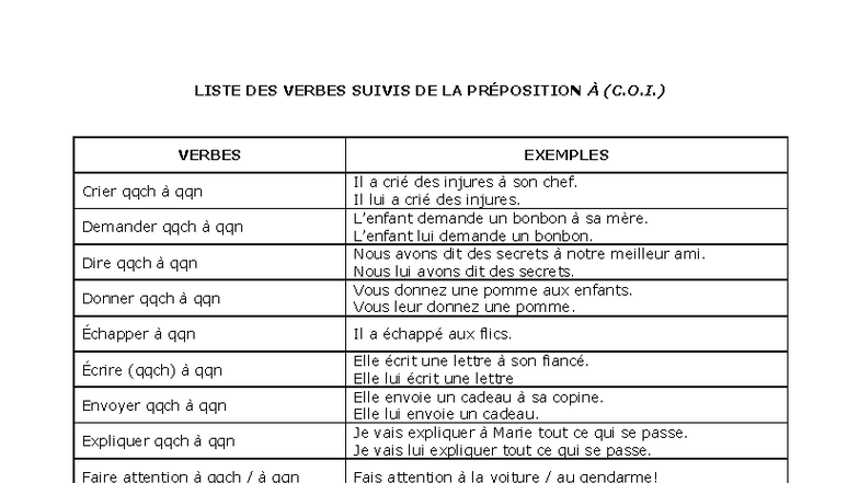Liste des Verbes Suivis de la Préposition À (C.O.I.) - Studocu