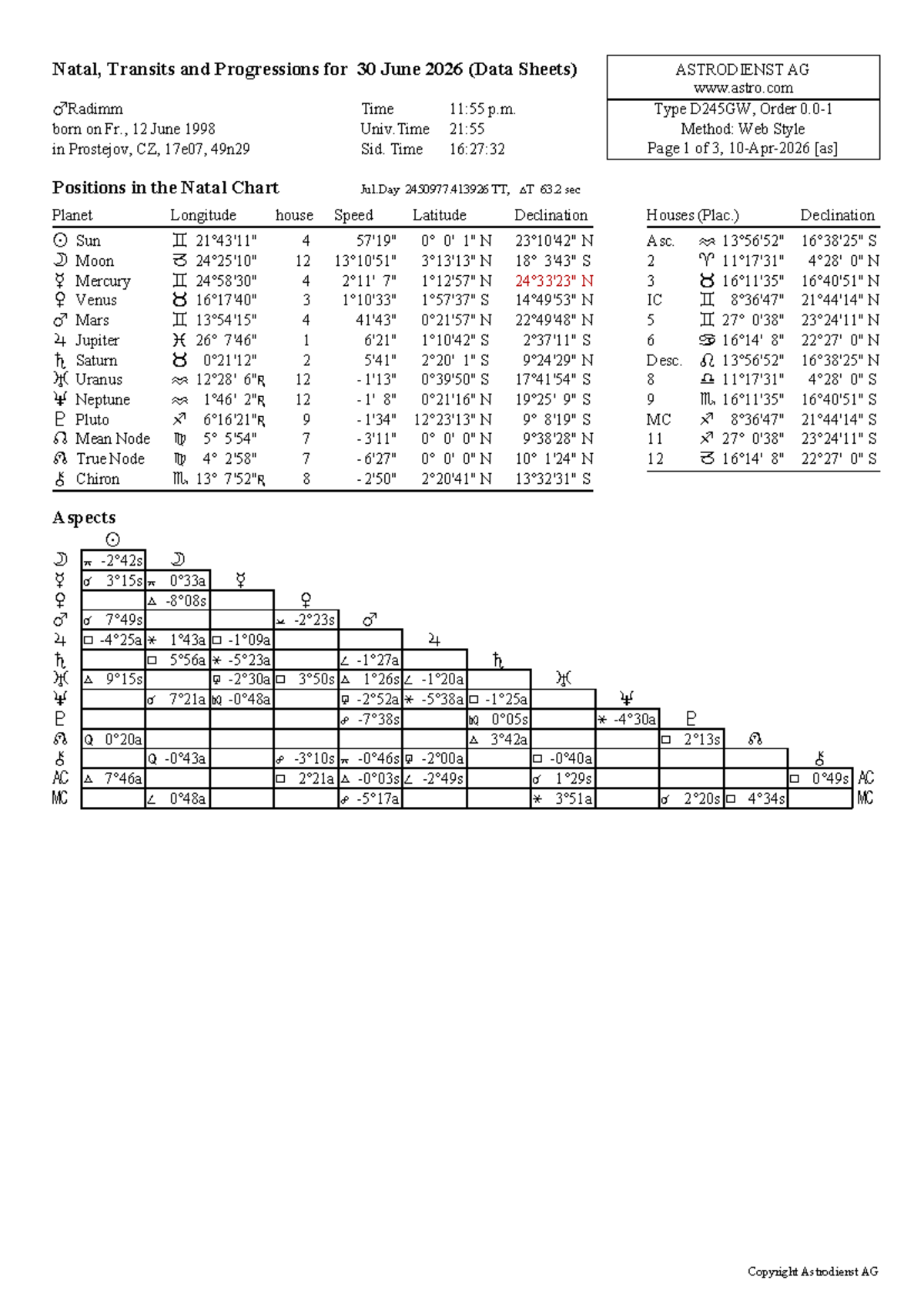 Natal Chart, Transits & Progressions for 30 June 2026 (Data Sheets ...