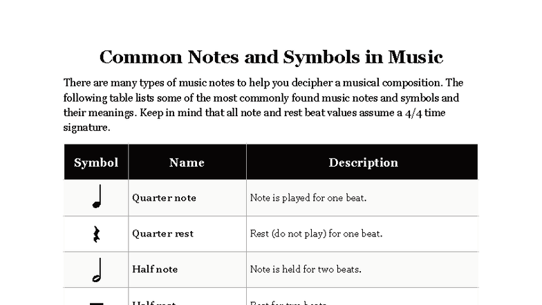 Music Notes & Symbols Guide: Common Terms Explained - Studocu