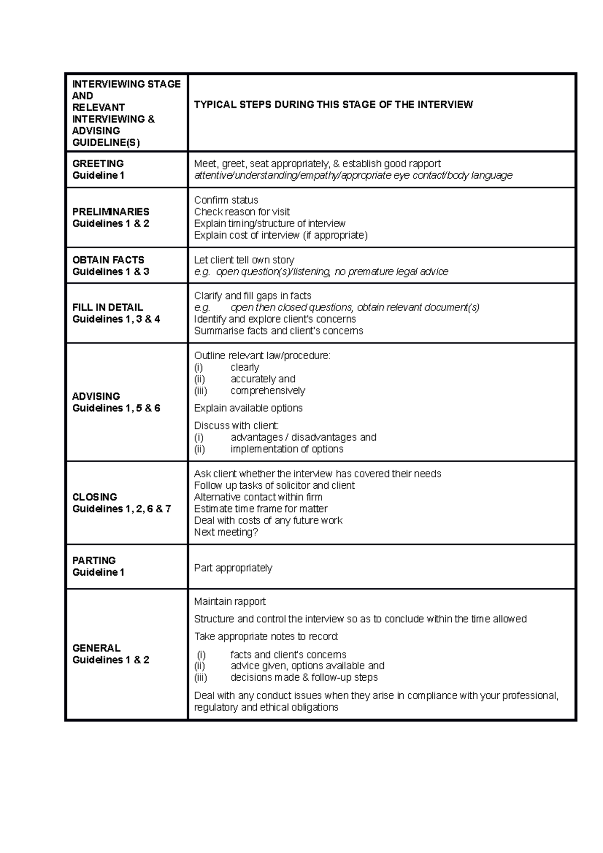 Interview guide with script and plan - INTERVIEWING STAGE AND RELEVANT ...
