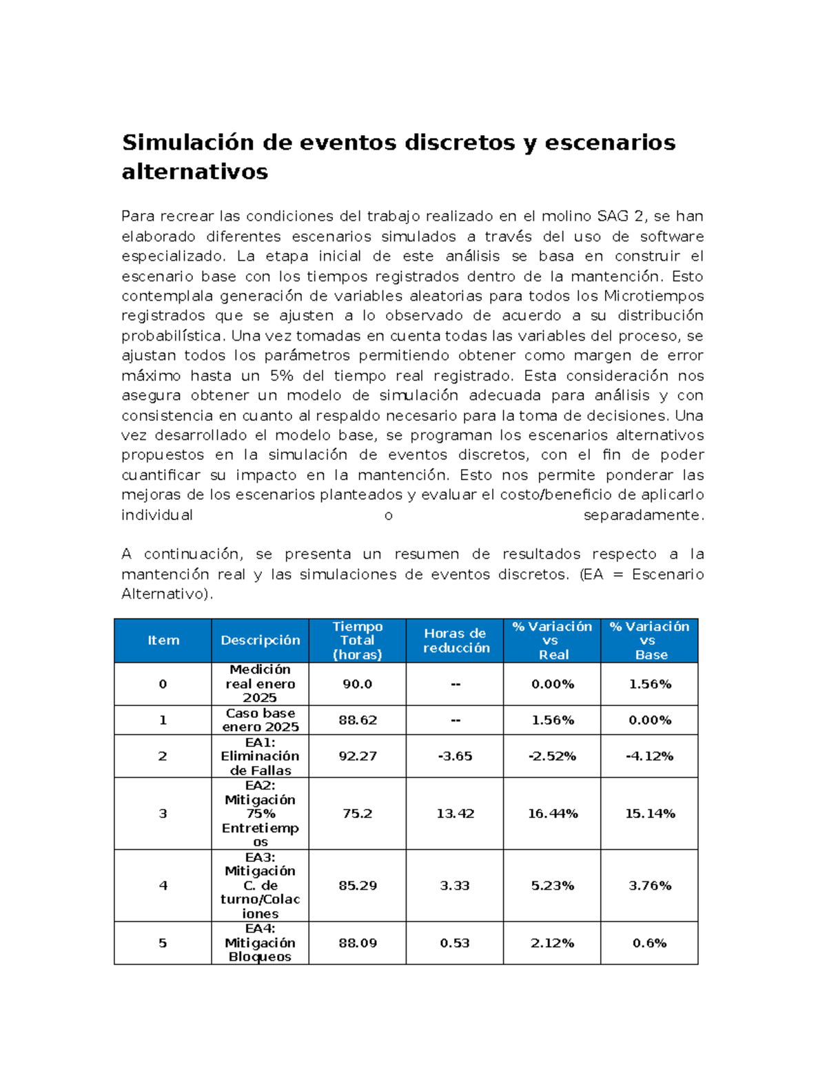 Simulación de Eventos Discretos y Escenarios Alternativos - SAG 2 - Studocu