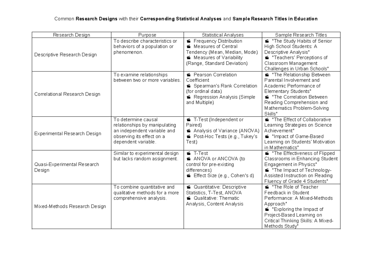 Common-Research-Designs - Common Research Designs with their ...