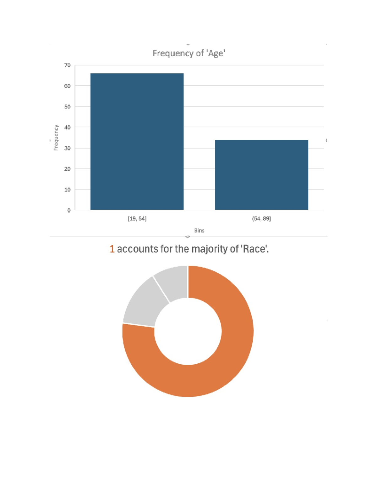 Module Two Activity - graphs - Psy 260 - Studocu