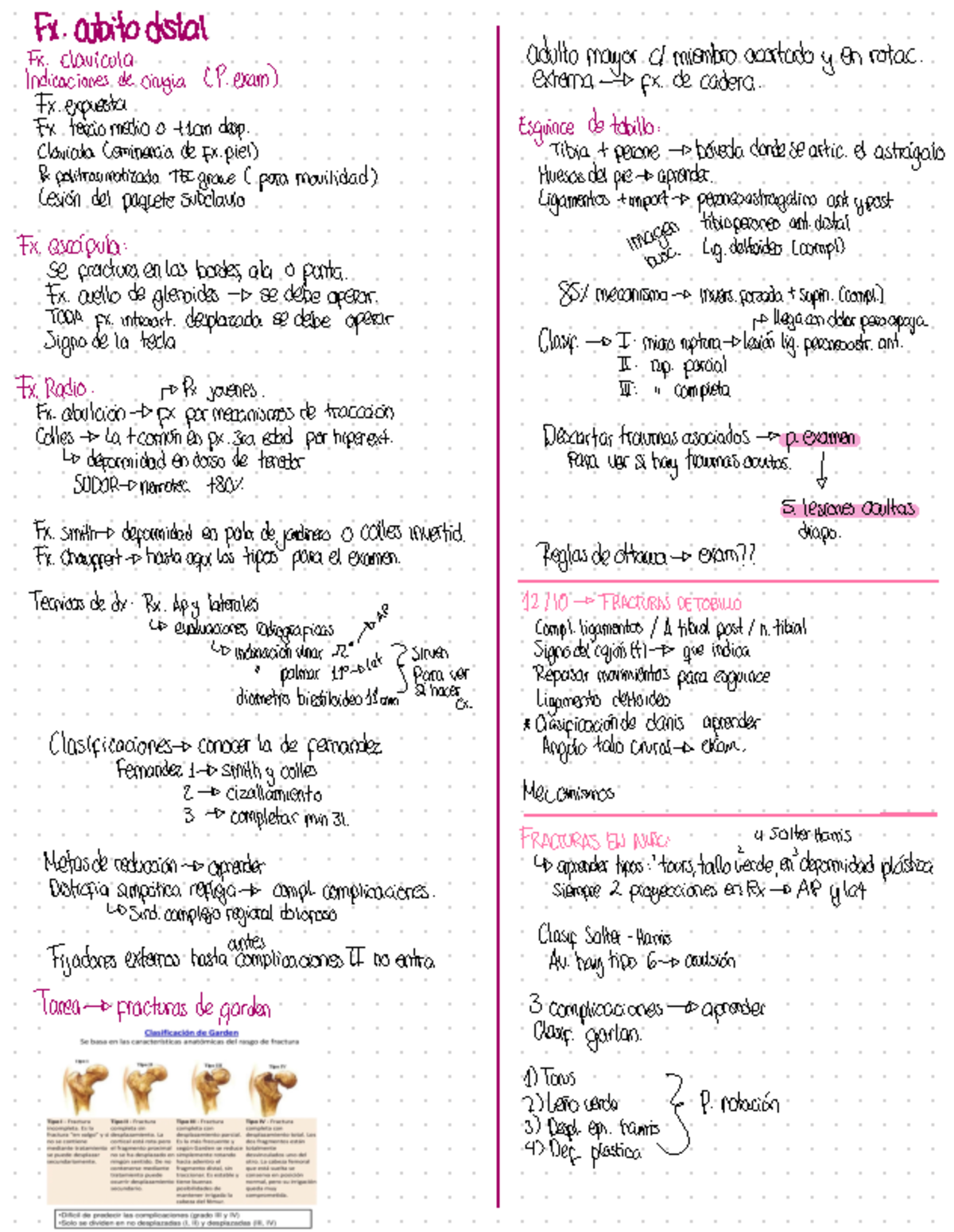 Fx. cubito distal - Resumen Traumatología y Ortopedia - ####### Ex ...