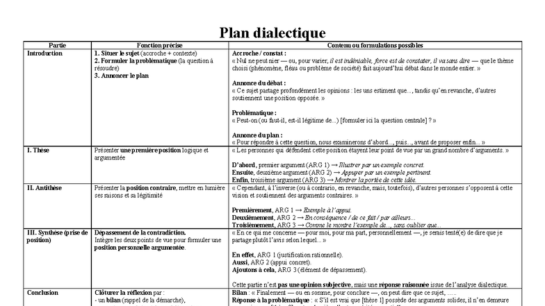 Plan Dialectique - Introduction et Méthodologie (P.E) - Studocu