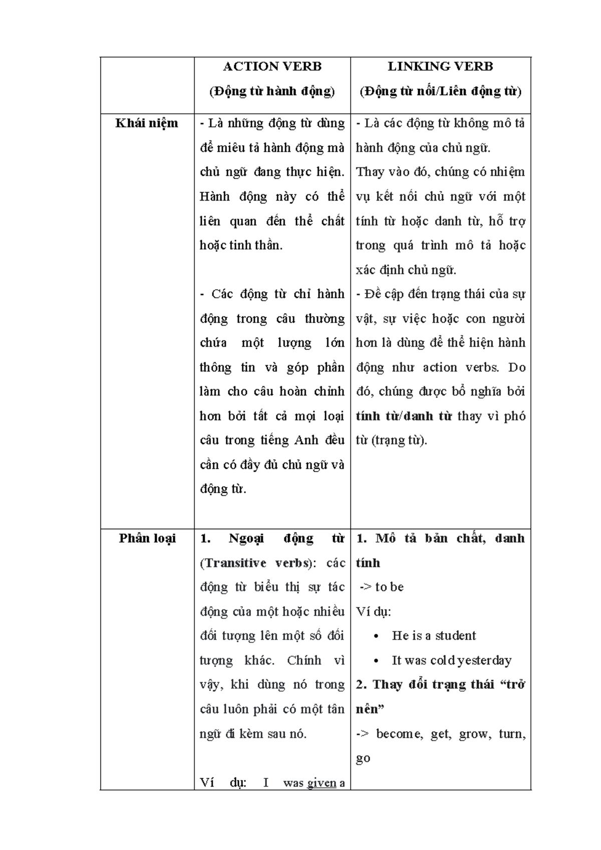 Linking Verbs - Lecture Notes (ENG 101) on Action Verbs - Studocu