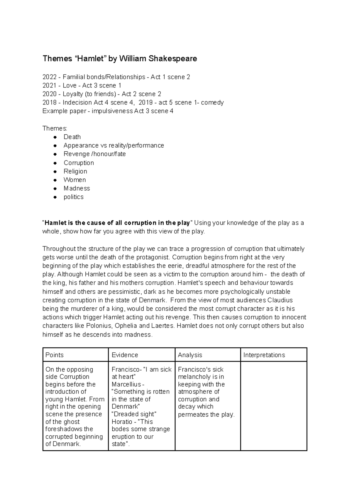 Hamlet (ENG-201): Comprehensive Revision Guide on Key Themes - Studocu