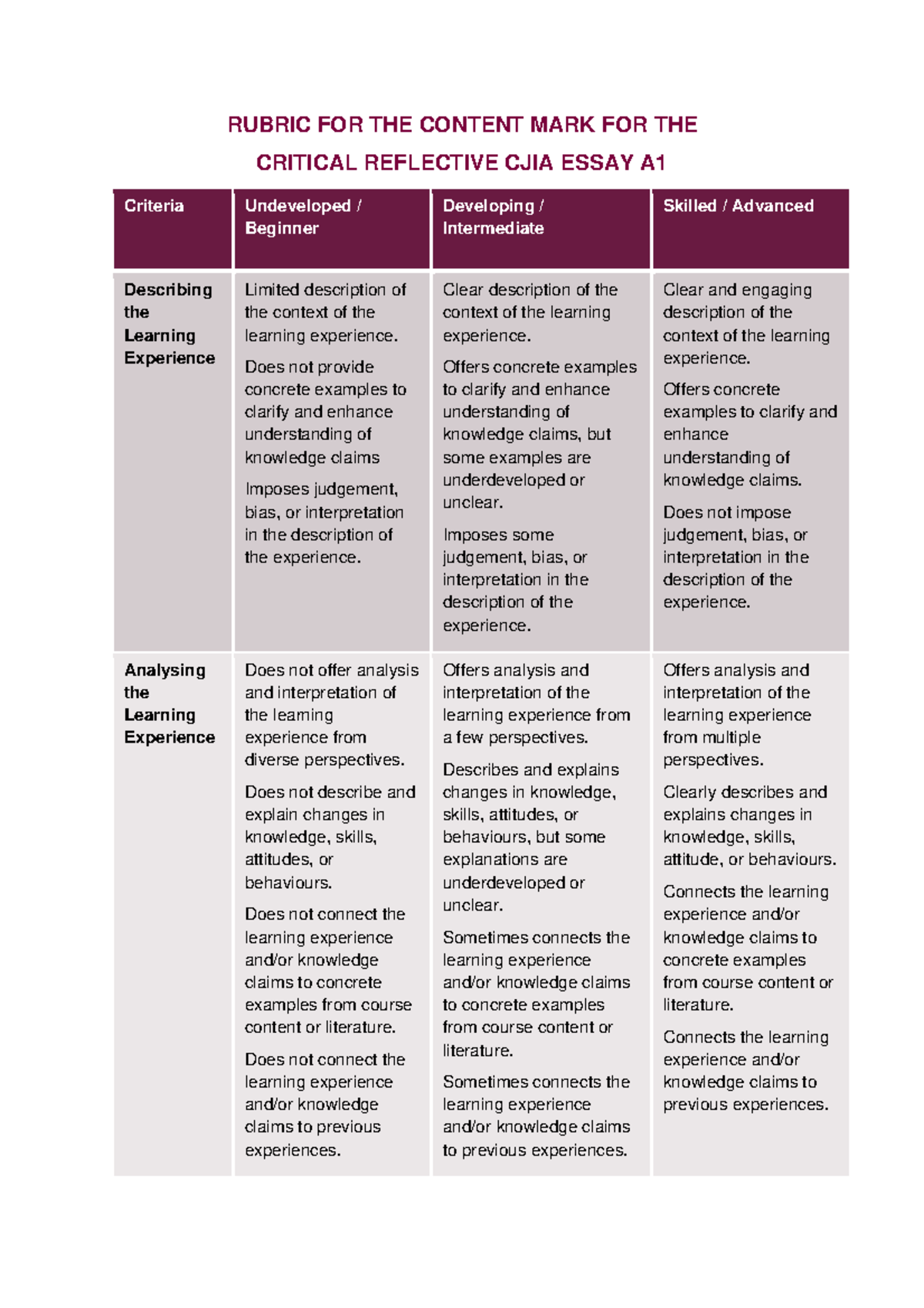 CJIA A1 Reflective Essay Rubric: Criteria & Descriptions - Studocu