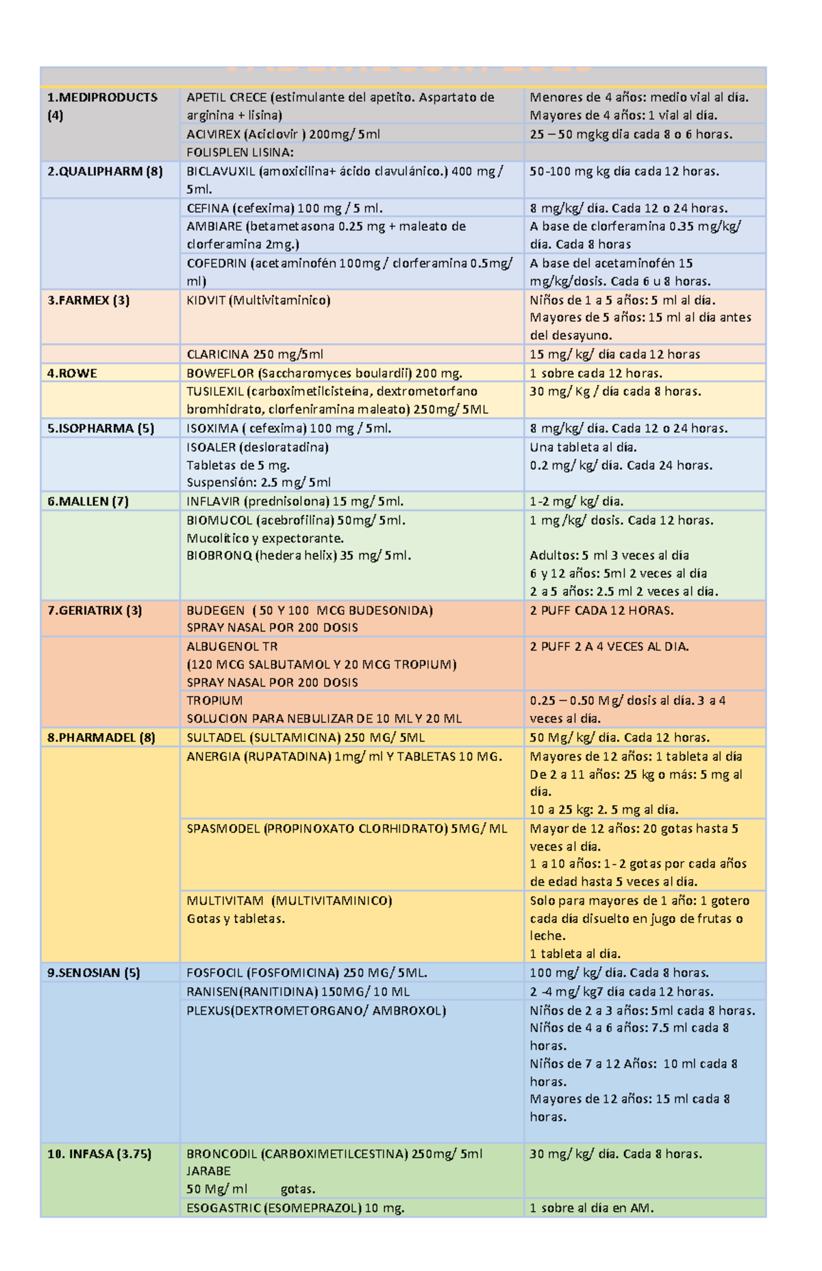 Vademecum 2019 - Medicamentos en Pediatría: Urgencias y Emergencias ...