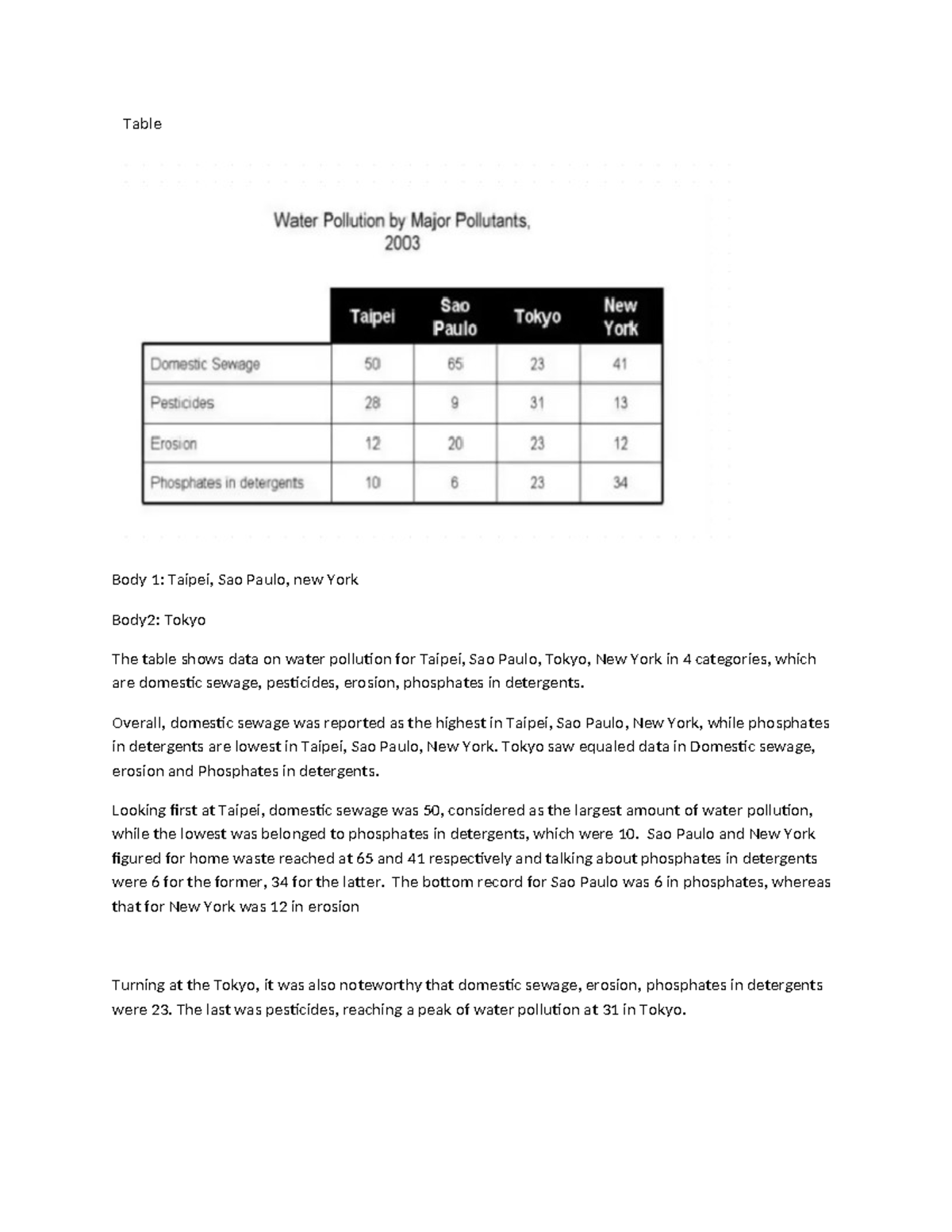 Table Analysis: Water Pollution & Underground Rail Systems Data - Studocu