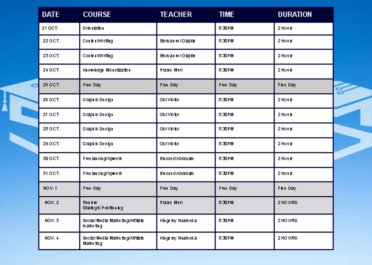 MSC3.0 Timetable - Time table - DATE COURSE TEACHER TIME DURATION 21 ...