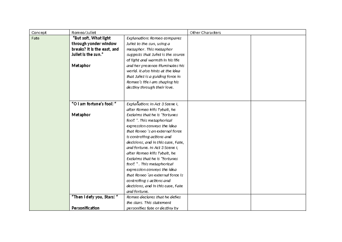 Romeo and Juliet (ENG 101) Key Quotes Analysis and Figurative Language ...